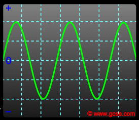 GCSE Physics: AC Changes