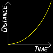 GCSE PHYSICS: Distance Time Graphs