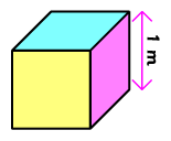 GCSE MATHS: Measurement: cubic metres
